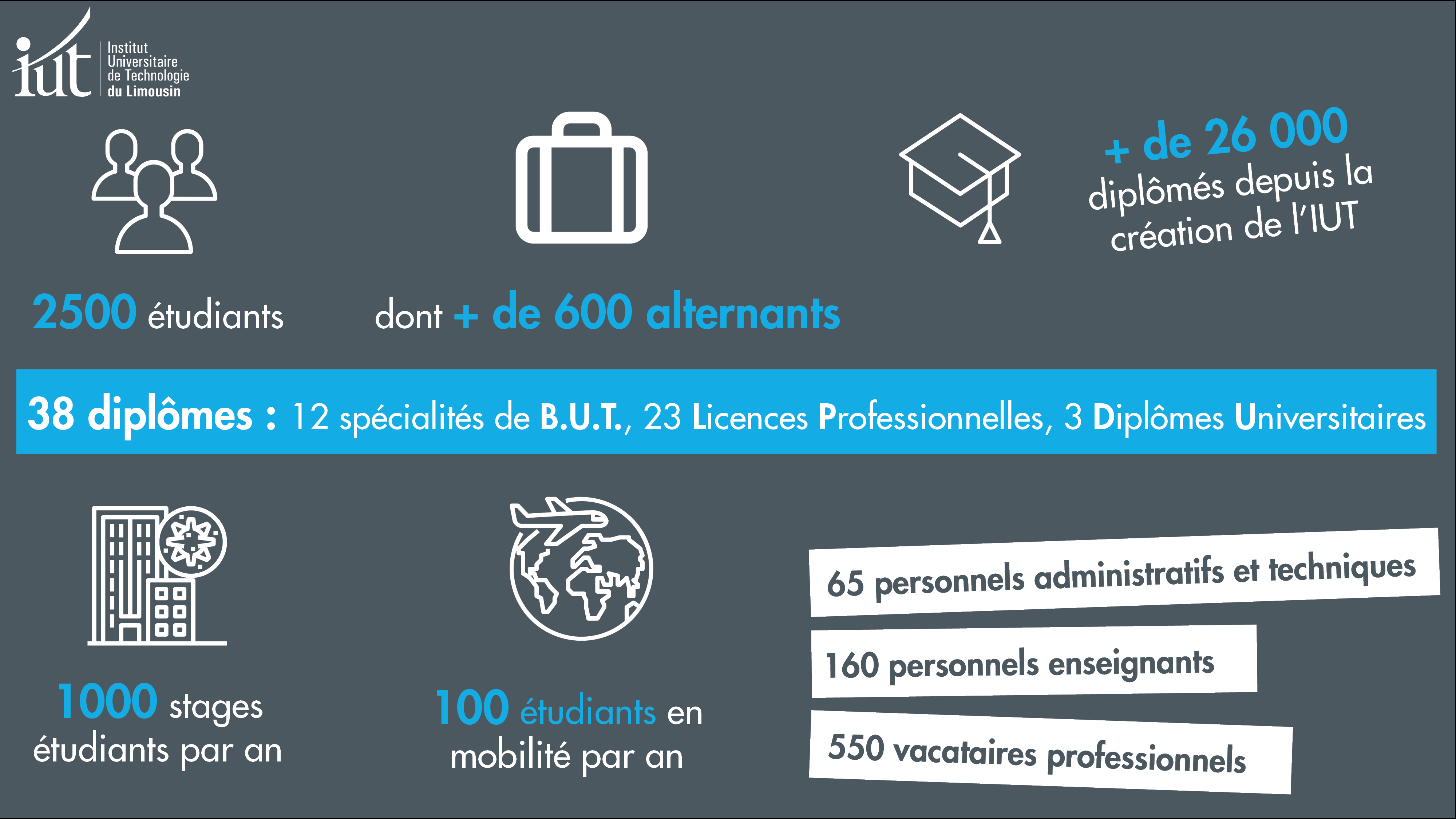 Étudier à l’IUT du Limousin - iut